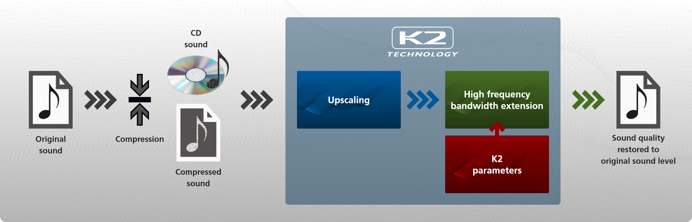 K2 Technology | Headphones/Speakers | JVC