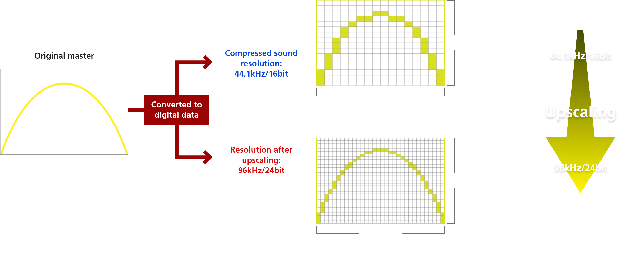 K2 Technology | Headphones/Speakers | JVC