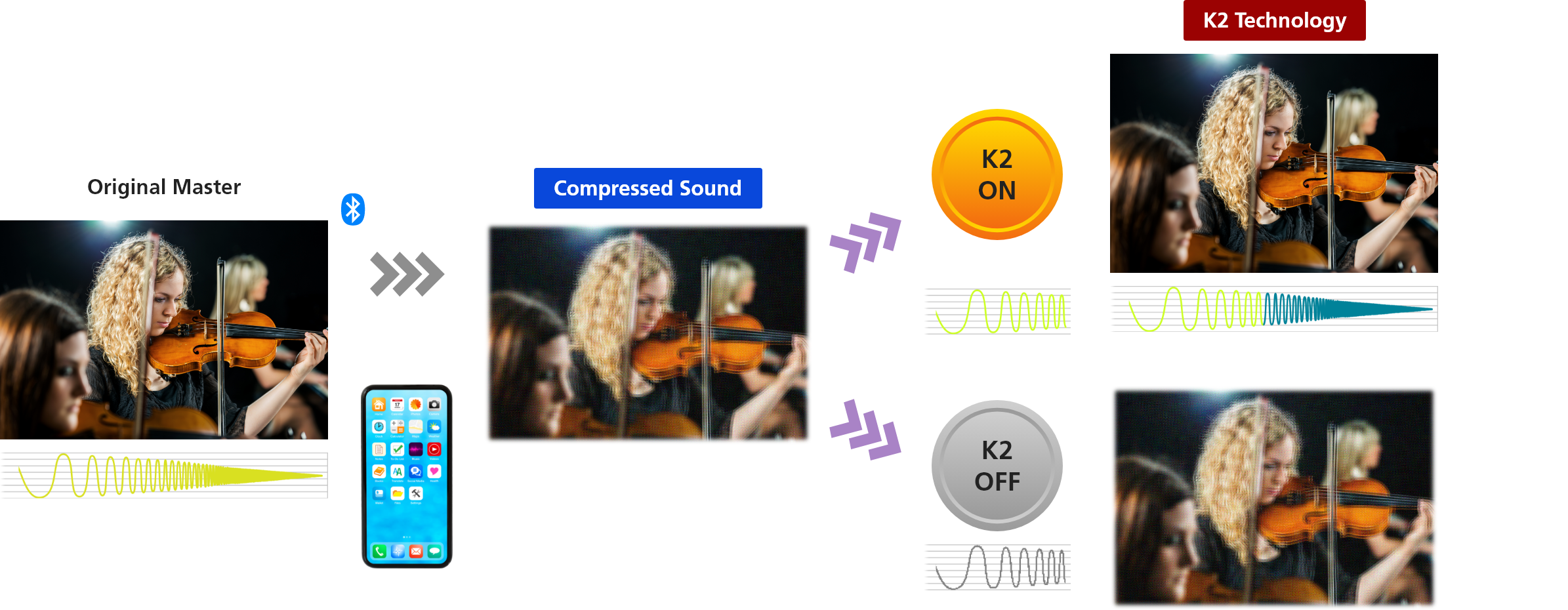 K2 Technology | Headphones/Speakers | JVC