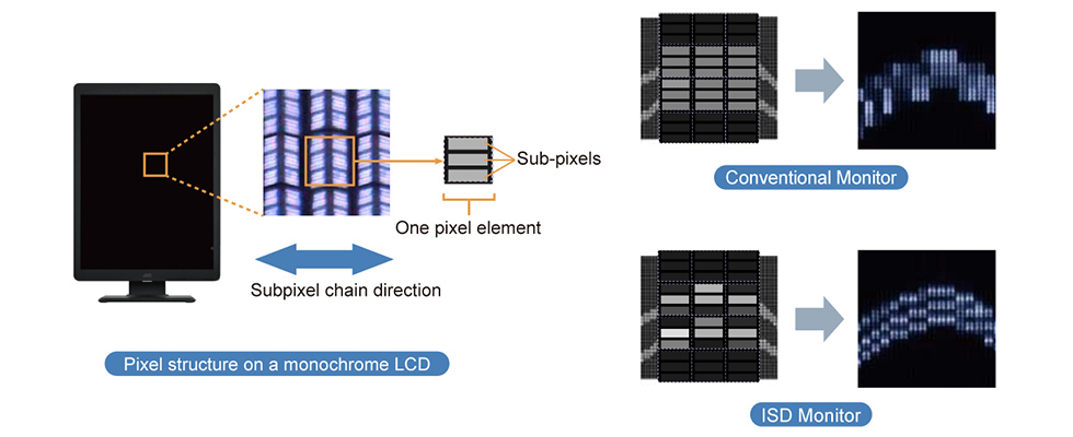 Independent Sub pixel Drive Technology | Technologies | Healthcare ...