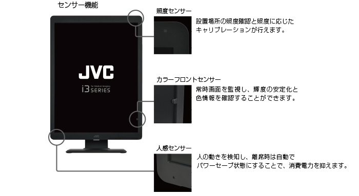 300万画素21.3型カラー液晶モニターCL-S300 | ヘルスケアシステム | JVC