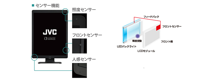300万画素21.3型モノクローム液晶モニターMS-S300 | ヘルスケアシステム | JVC