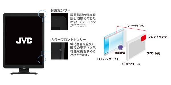 λ-Sentinel(ラムダセンチネル) | 技術と機能 | 医用モニター λ-Sentinel(ラムダセンチネル) | 技術と機能 | 医用モニター